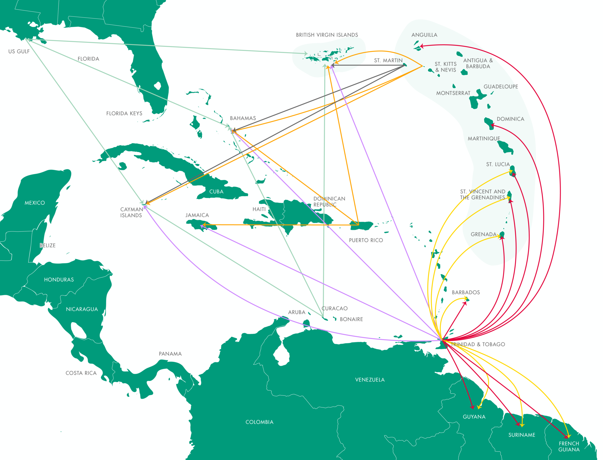 Shipping - RUBIS Caribbean